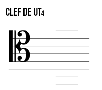 Apprendre la clef de Ut 4