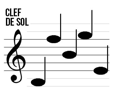Travailler les notes de la clef de Sol en s