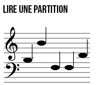 Lire une partition en série