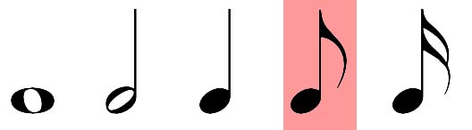 Durée des notes en solfège