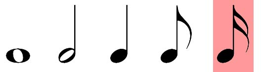 Durée des notes en solfège