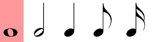Durée des notes en solfège