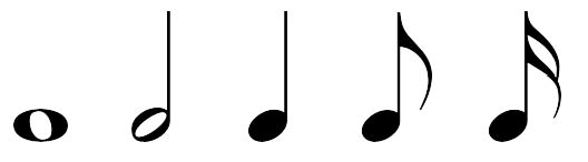 Durée des notes en solfège