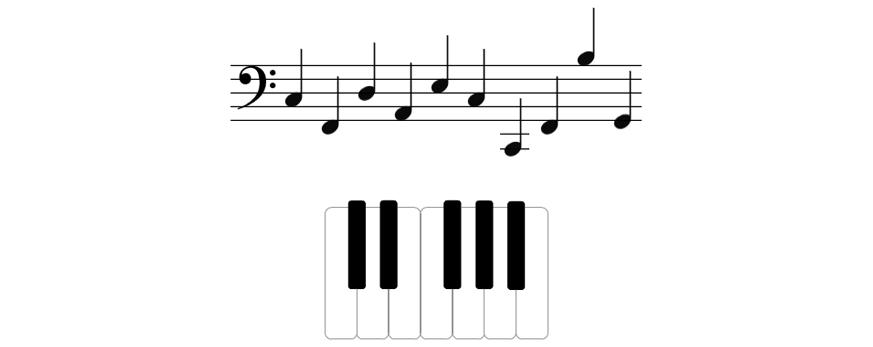 Reconnaître la première octave de la clef de Fa
