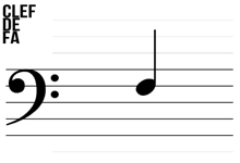 Clef de Sol - Reconnaitre la position des notes d'une clef de Sol