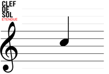 Clef de Sol - Reconnaitre la position des notes d'une clef de Sol