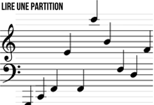 Explications de la durée des notes en solfège