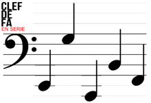 Apprendre à reconnaitre les notes sur une partition